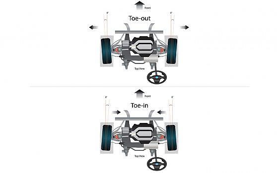 Car Wheel Alignment: Service, Cost, & More | dubizzle