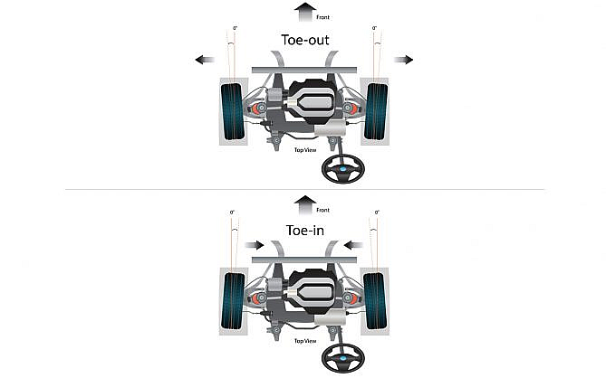 Car Wheel Alignment: Service, Cost, & More | dubizzle