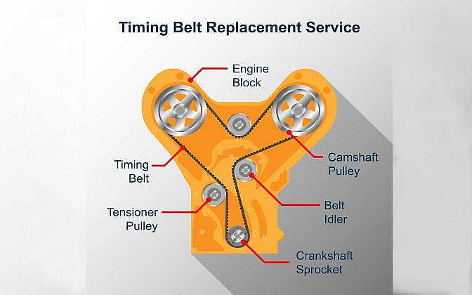 Car Timing Belt: Function, Warning Signs, Cost & More | dubizzle