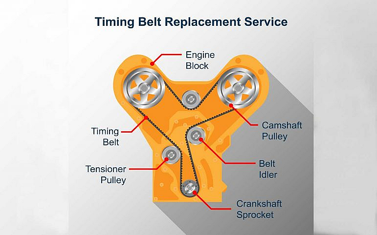 Car Timing Belt: Function, Warning Signs, Cost & More | dubizzle