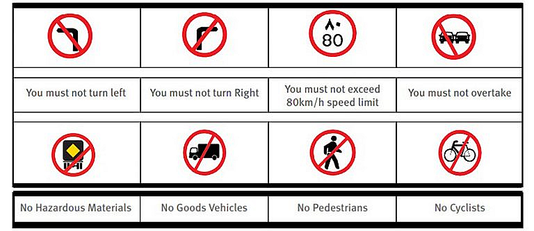 Important UAE Traffic Signs and What They Mean | dubizzle