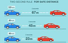 Safe Following Distance To Avoid Tailgating | dubizzle