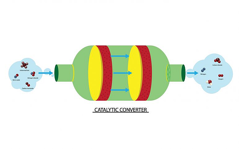 Catalytic Converter: Working, Function, Warning Signs & More | dubizzle