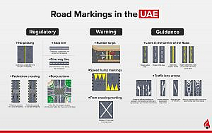 Road Markings in the UAE: Regulatory, Warning & Guidance | dubizzle