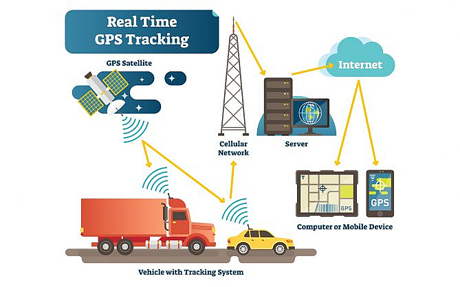 What are the Benefits of using GPS in Cars? | dubizzle