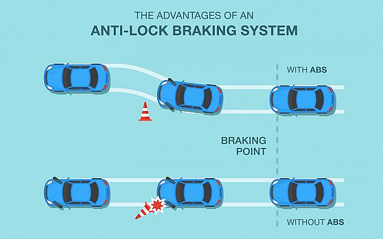 All About EBD System: Working, Advantages & More | dubizzle