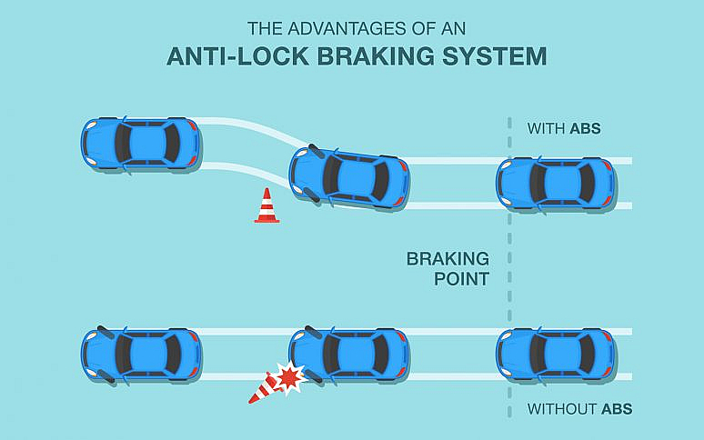 All About EBD System: Working, Advantages & More | dubizzle