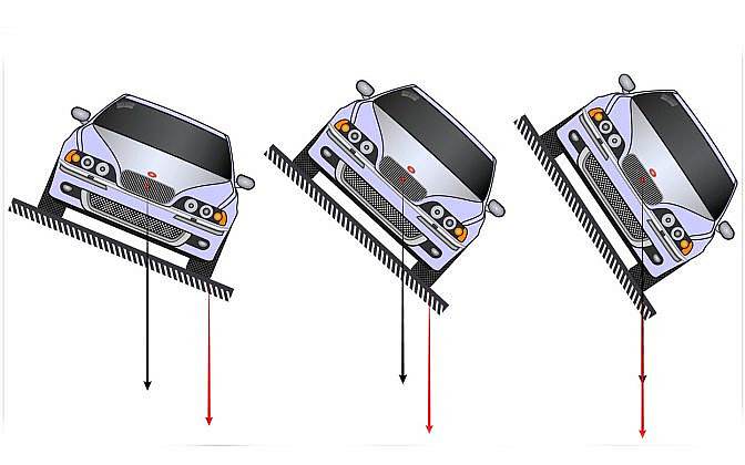 All About Centre of Gravity and its Impact on Cars | dubizzle