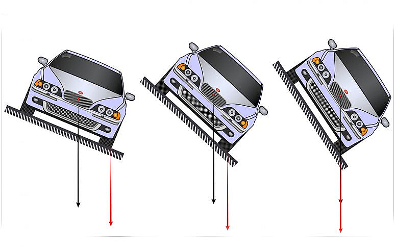 All About Centre of Gravity and its Impact on Cars | dubizzle