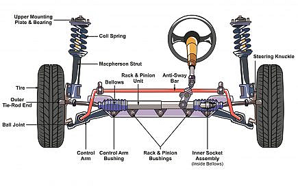 Ackerman's Principle of Steering: Working, Pros & More | dubizzle