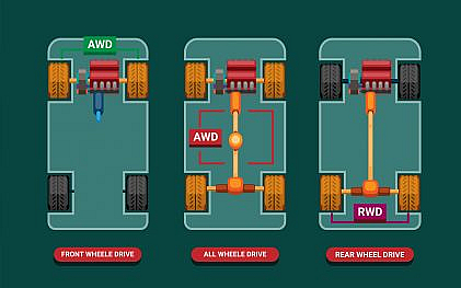 All About AWD in Cars – UAE’s leading autos blog | dubizzle Cars