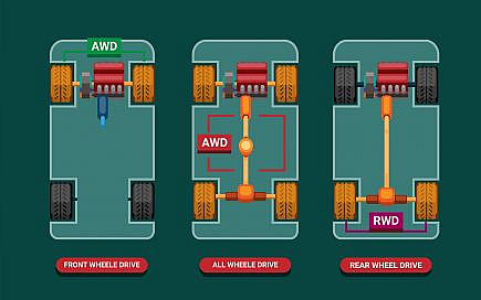 All Wheel Drive (AWD) Systems: Working, Functionality & More | dubizzle