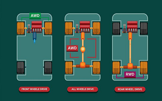 All Wheel Drive (AWD) Systems: Working, Functionality & More | dubizzle