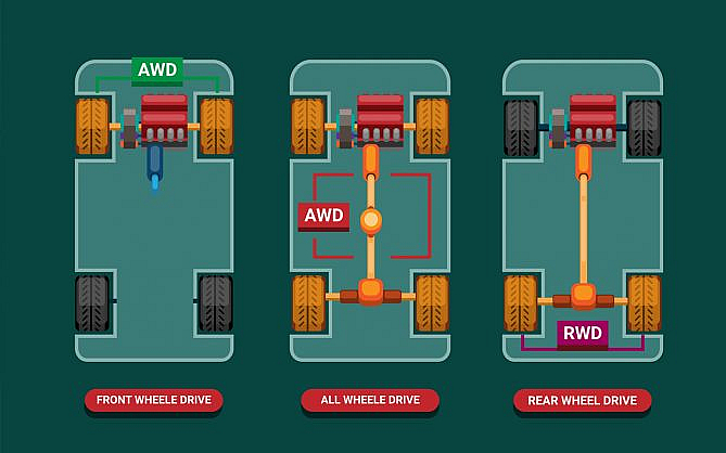All Wheel Drive (AWD) Systems: Working, Functionality & More | dubizzle