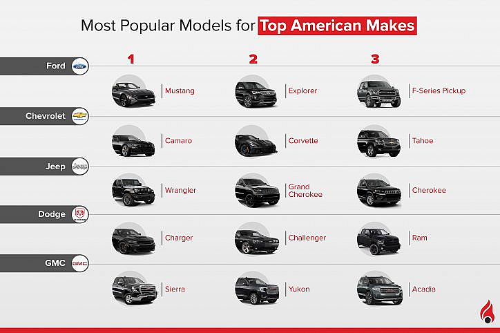 Popular Used American Cars in the UAE: Facts & Features | dubizzle