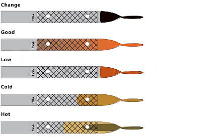 How To Read Oil Dipstick: Oil Levels, Colours & More | dubizzle