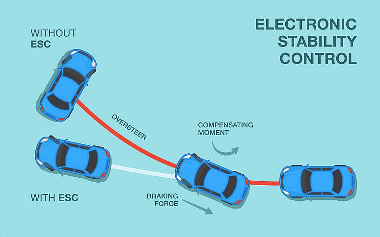 Fehler Stabilisierungskontrolle Esc