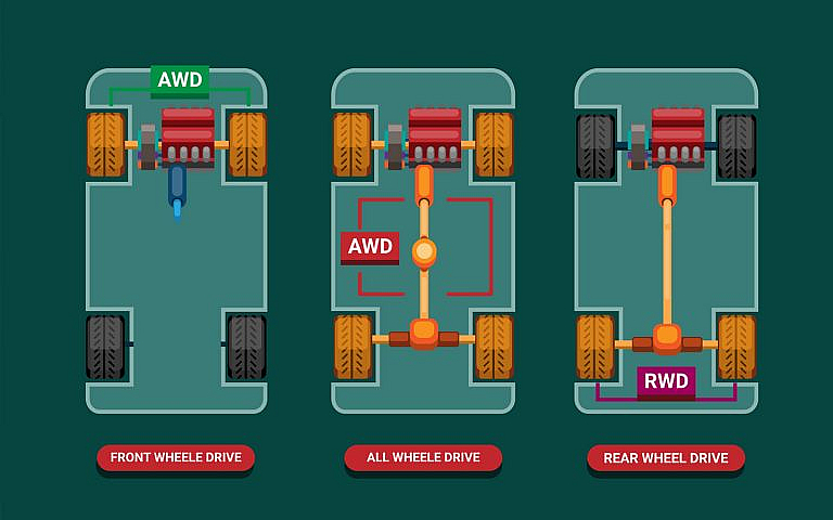 Usage of Differentials in AWD and 4WD Vehicles | dubizzle
