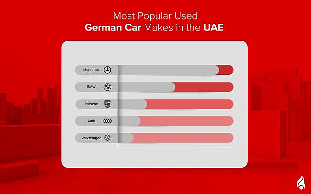 Popular Used German Cars in the UAE: Makes and Models