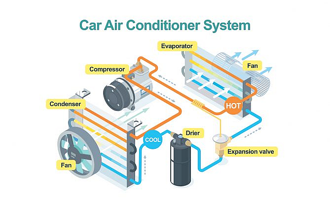 Car AC System Parts: Compressor, Condenser, & More | dubizzle