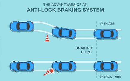 Everything about the Anti-lock Braking System History | dubizzle
