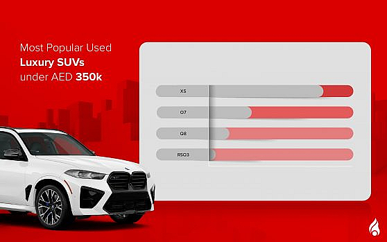 Luxury SUVs Under AED 350k: X5, Q7 & More | dubizzle