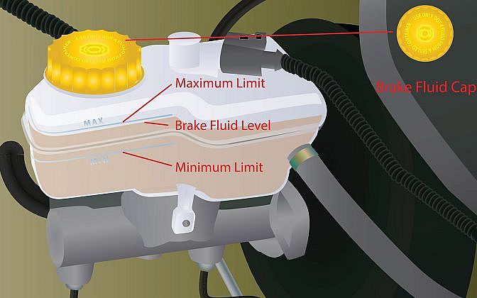 Brake Fluid Leak: Common Causes, Symptoms and Fixes | dubizzle