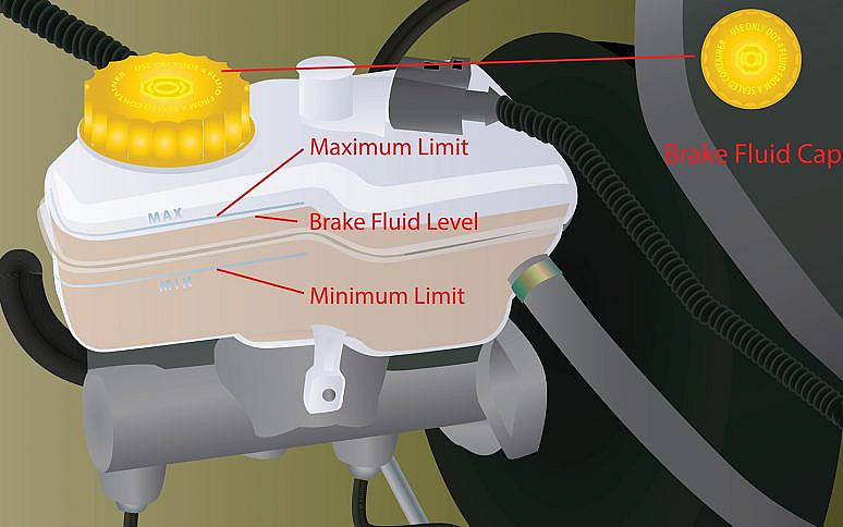 Brake Fluid Leak: Common Causes, Symptoms and Fixes | dubizzle