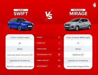 Suzuki Swift vs Mitsubishi Mirage: Specs, Prices & More | dubizzle