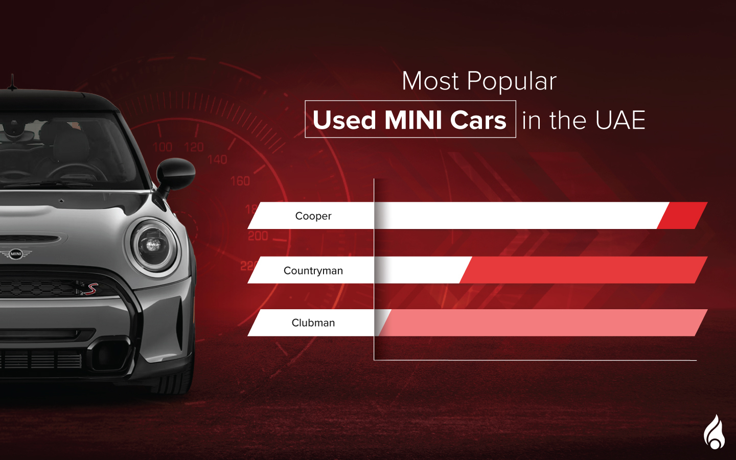 Popular Used MINI Cars in the UAE: Cooper, Clubman & More | dubizzle