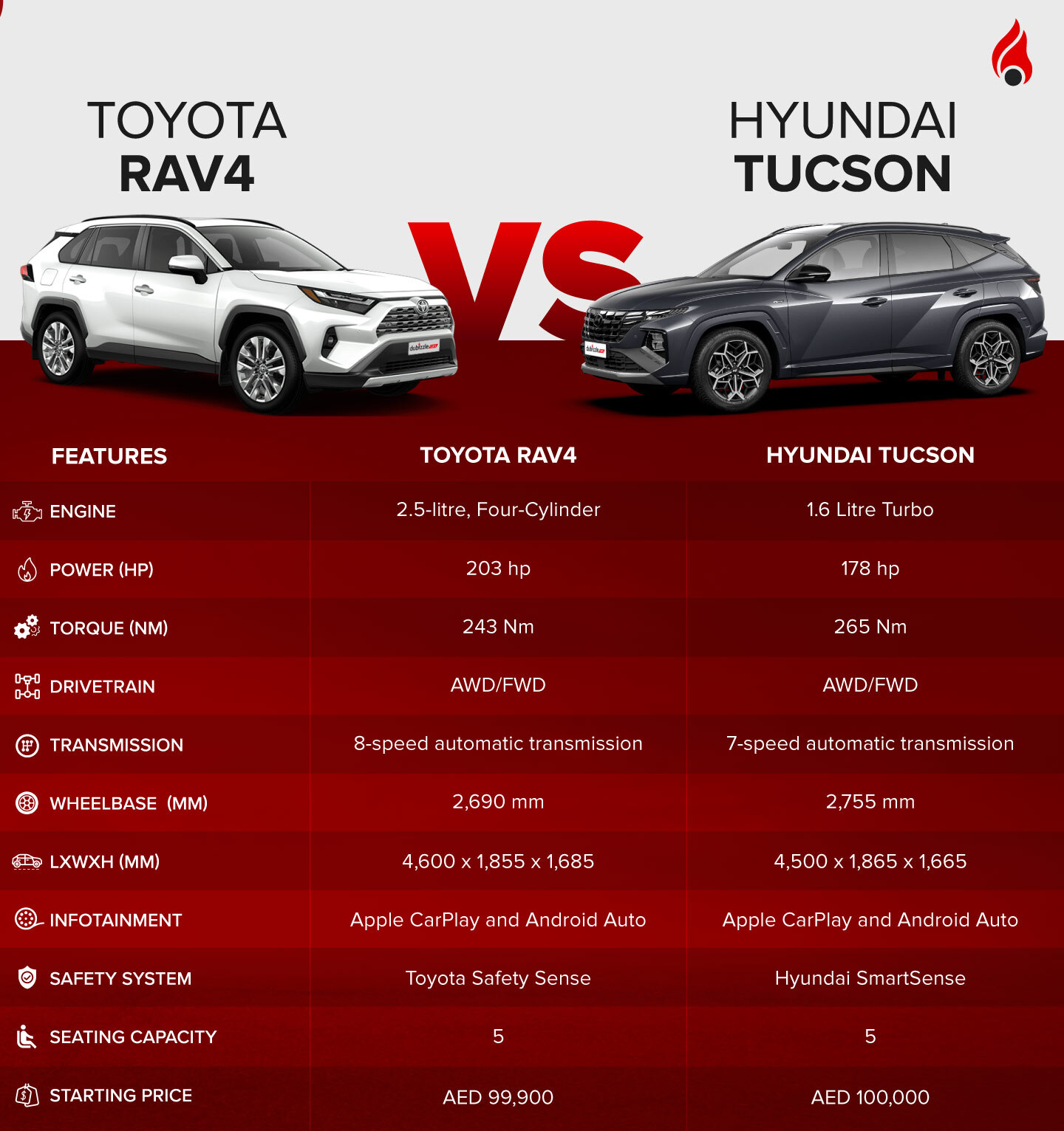 Toyota RAV4 vs Hyundai Tucson: Performance, Features & More | dubizzle
