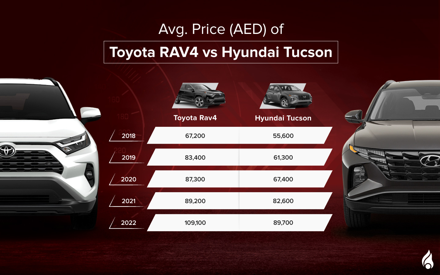 Toyota RAV4 vs Hyundai Tucson: Performance, Features & More | dubizzle