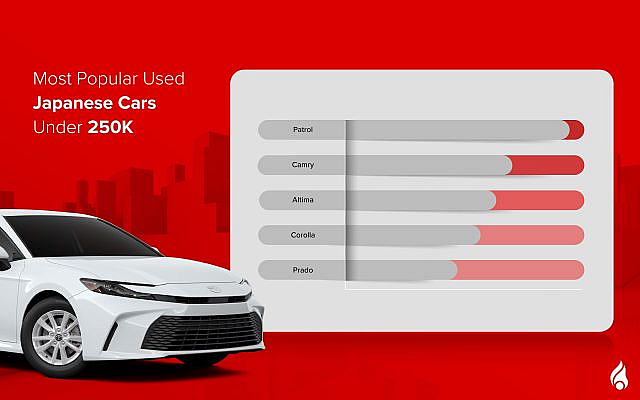 Top Used Japanese Cars Under 250k in the UAE