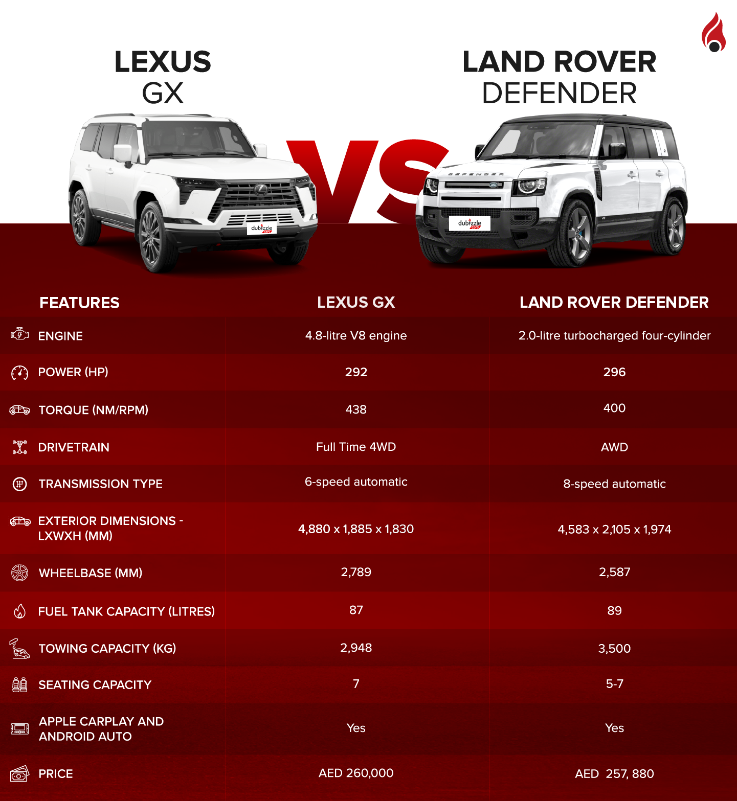 Lexus GX Vs Land Rover Defender - The Battle of SUVs | dubizzle