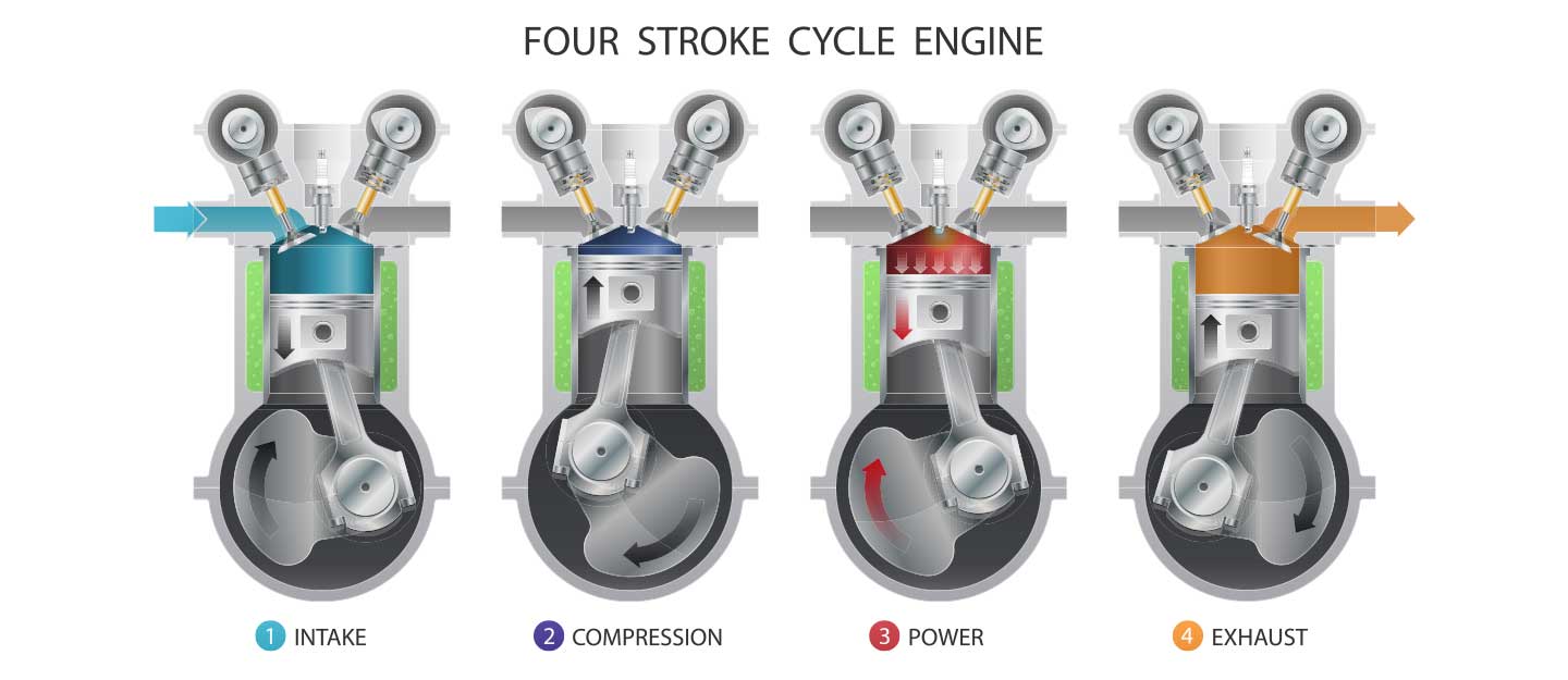 Four-Stroke Cycle Engine Parts, Functions, Pros & Cons | dubizzle
