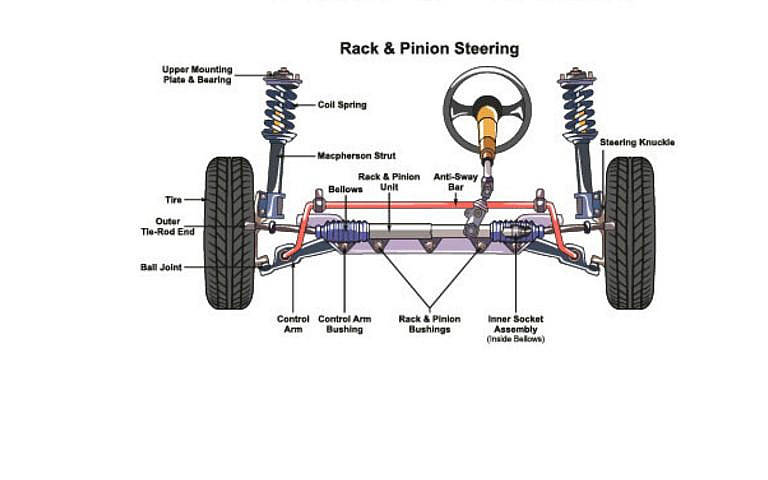 Rack and Pinion Steering System: Working, Pros & More | dubizzle