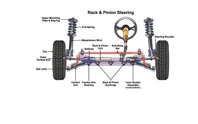 Rack and Pinion Steering System: Working, Pros & More | dubizzle