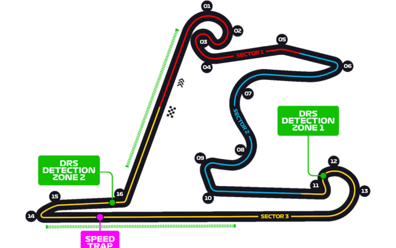 F1 Grand Prix Tracks for the 2025 Season | dubizzle