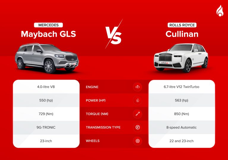Comparison of Mercedes-Maybach GLS vs Rolls-Royce Cullinan | dubizzle