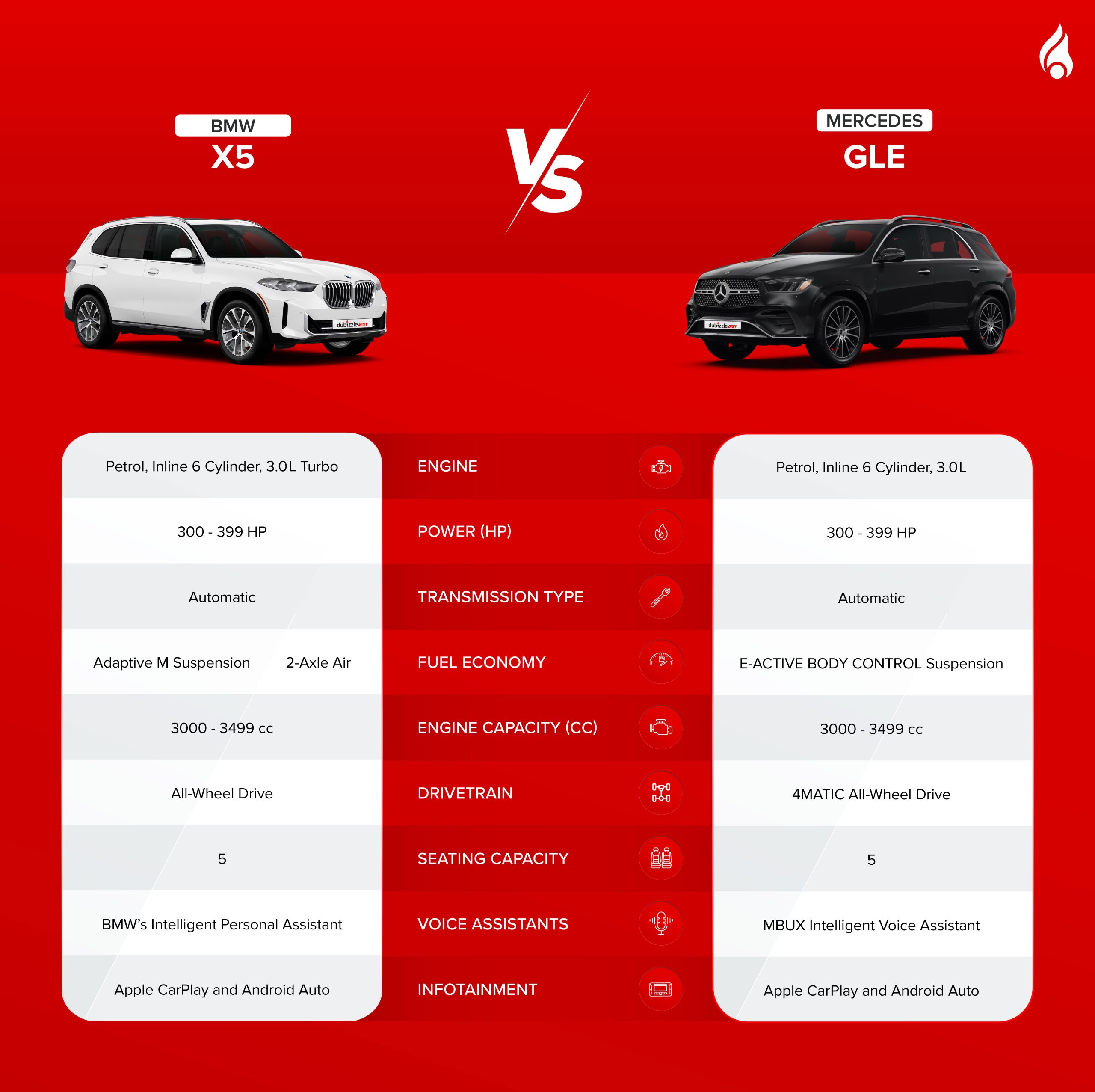 Mercedes-Benz GLE vs BMW X5: Features & More | dubizzle